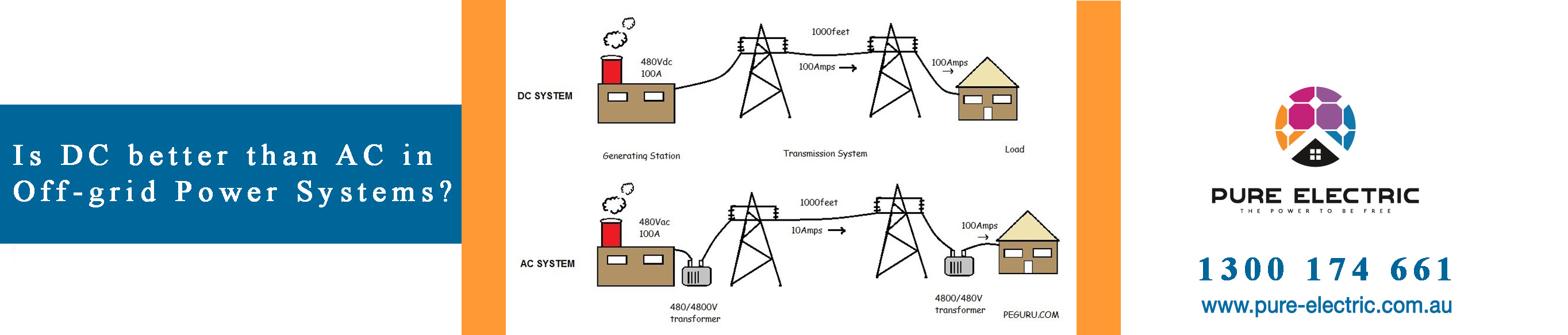 [Off Grid] Is DC better than AC in Off-grid Power Systems? | Page...